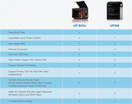 Tiertime UP300 3D Printer - Tiertime 3D Printer Store